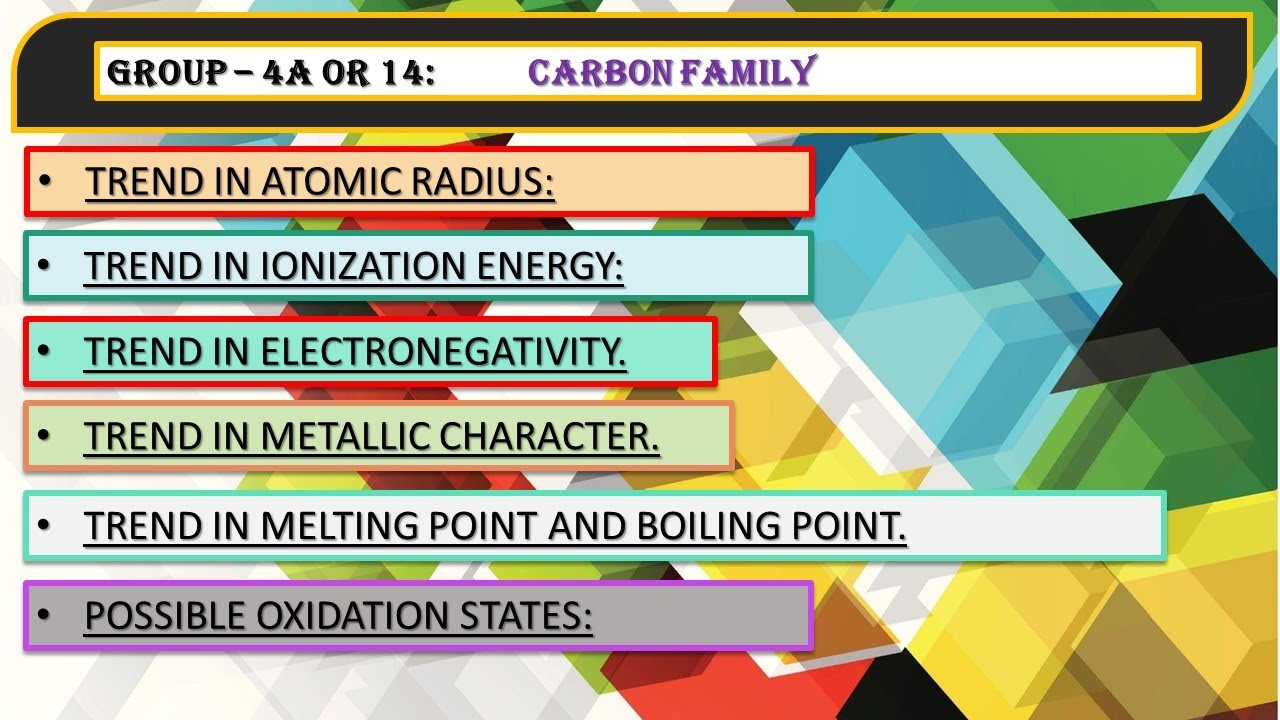 Group 4A elements || Physical and Atomic Property || Royal Mentor ...
