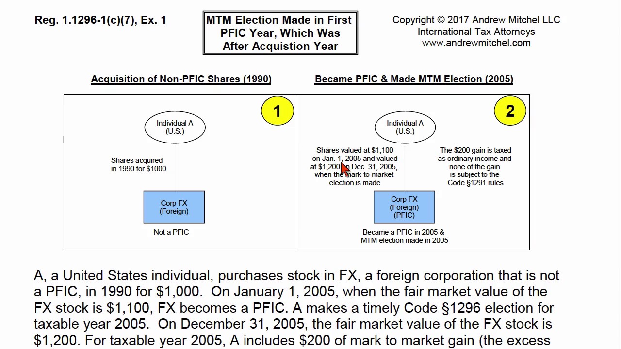 1.1296-1(c)(7), Example 1, MTM Election Made in First PFIC Year, Which ...