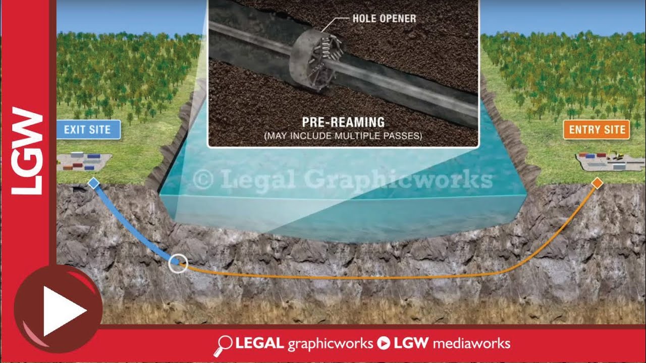 Oil and Gas - Pipe Construction Horizontal Directional Drilling HDD 3D ...