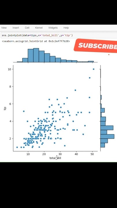 How to plot seaborn - jointplot in python | Mar 2025 - YouTube