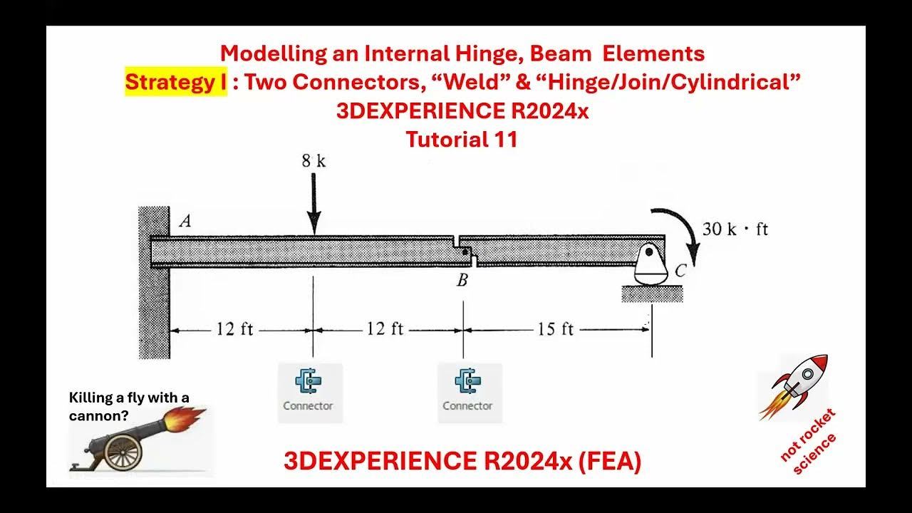 Tutorial 11 Strategy I Modelling an Internal Hinge Conducting FEA of a Beam in 3DEXPERIENCE ...