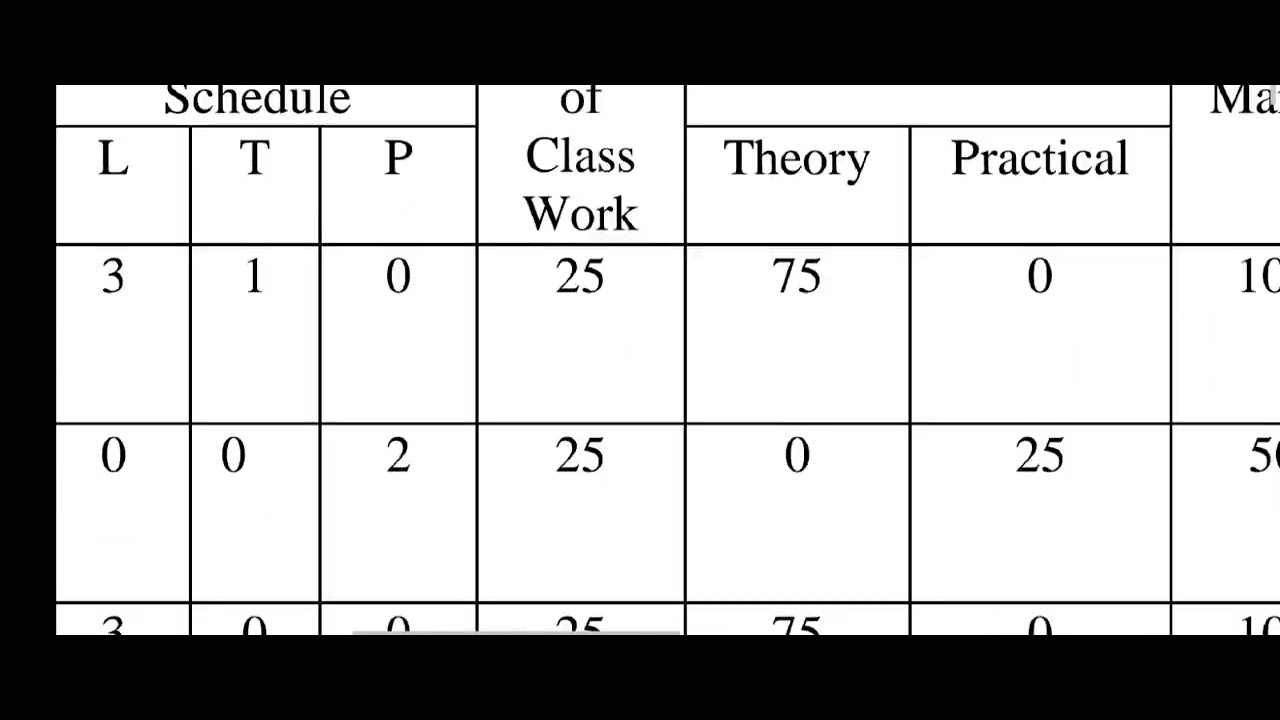 Syllabus of B.tech 3rd Semester 2nd Year l Electrical Engineering l ...
