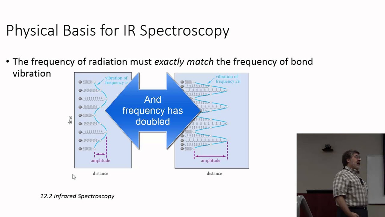 Introduction to IR Spectroscopy Part 1 - YouTube