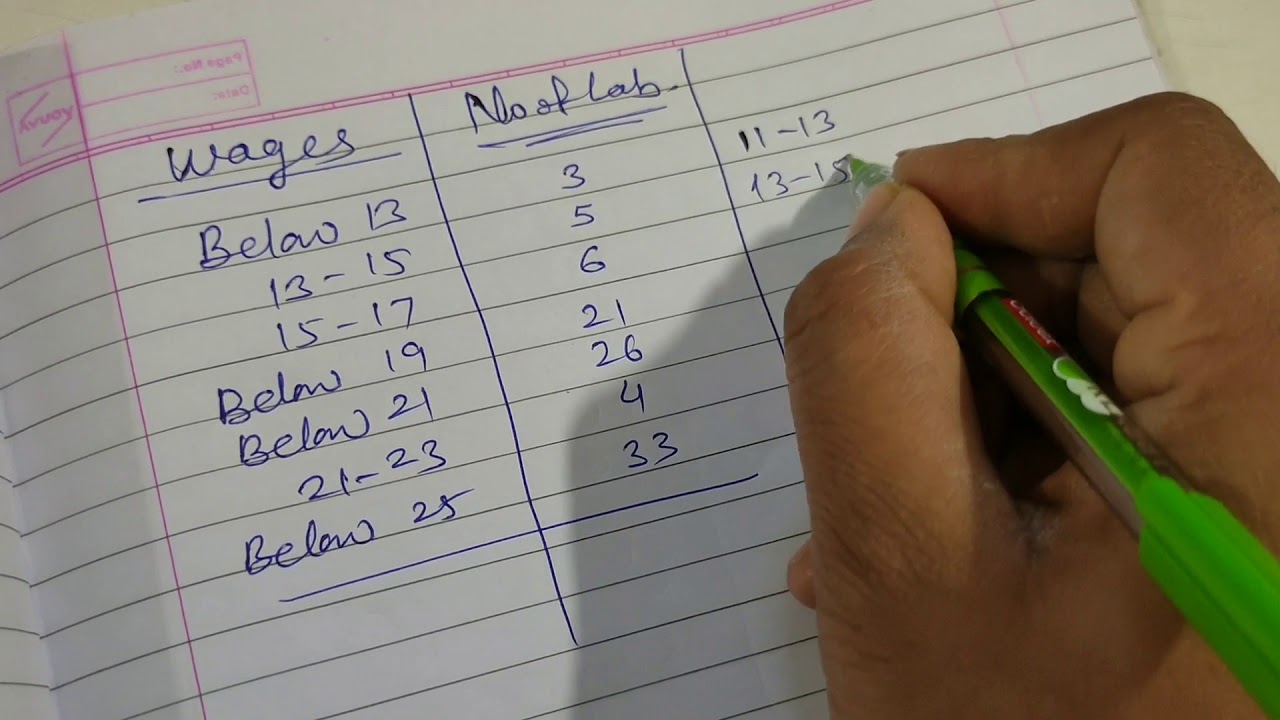 Mean Mode and Median || Less than (below) More than (Above) Center Size ...