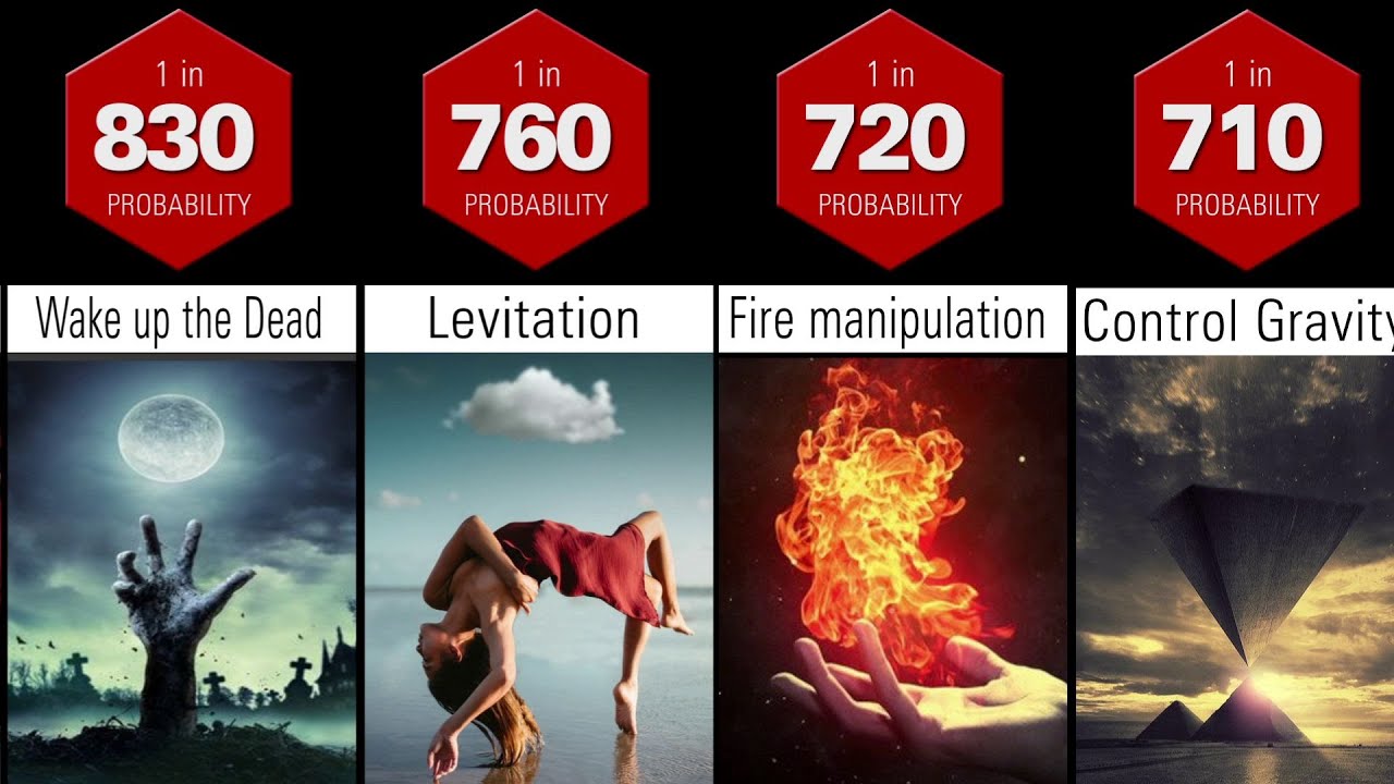 Probability Comparison: Most wanted Superpowers - YouTube