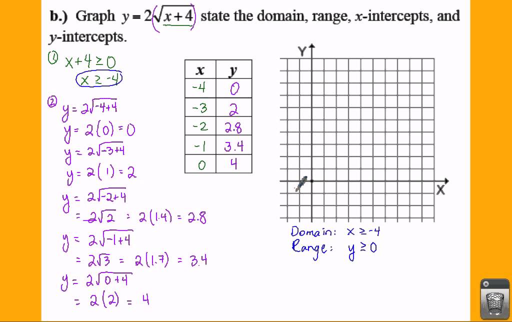 Square Root Function Examples