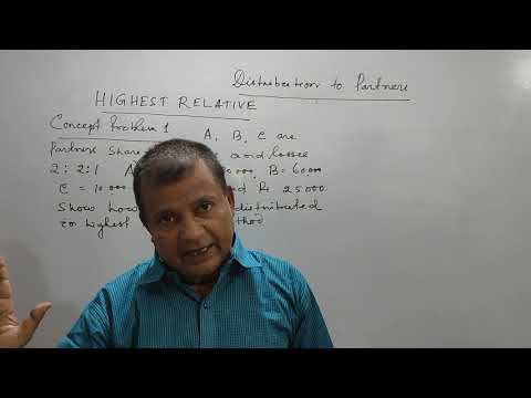 HIGHEST RELATIVE CAPITAL METHOD EXPLAINED WITH CONCEPTS/DISSOLUTION ...