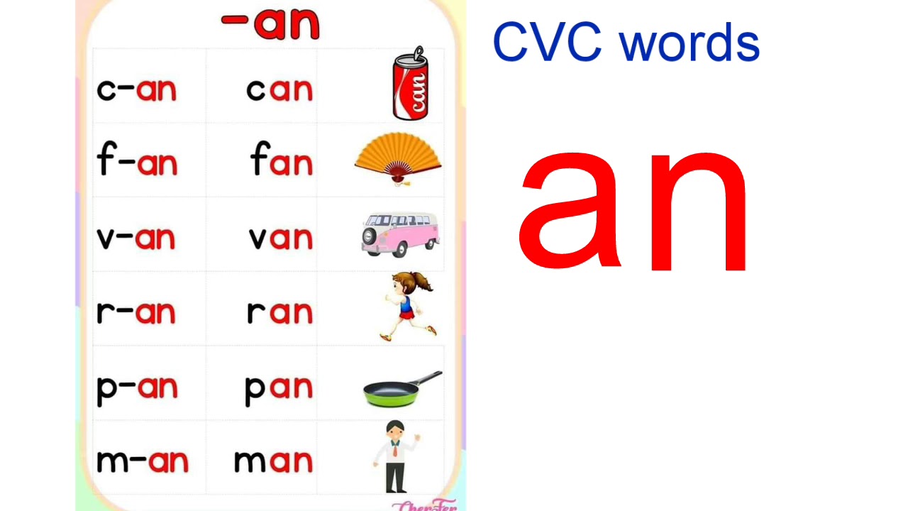 Reading guide (U KG) Sr.KG- CVC (an) words - YouTube