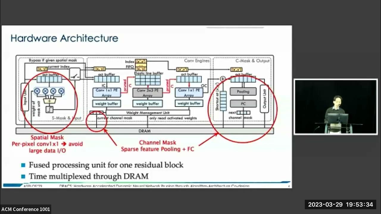 ASPLOS'23 - Session 7A - DPACS: Hardware Accelerated Dynamic Neural Network Pruning through ...
