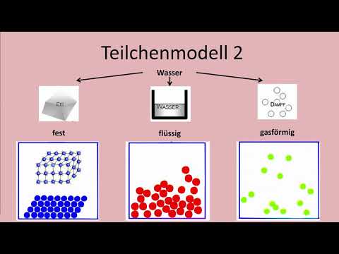 Das Teilchenmodell Teil 2 - YouTube