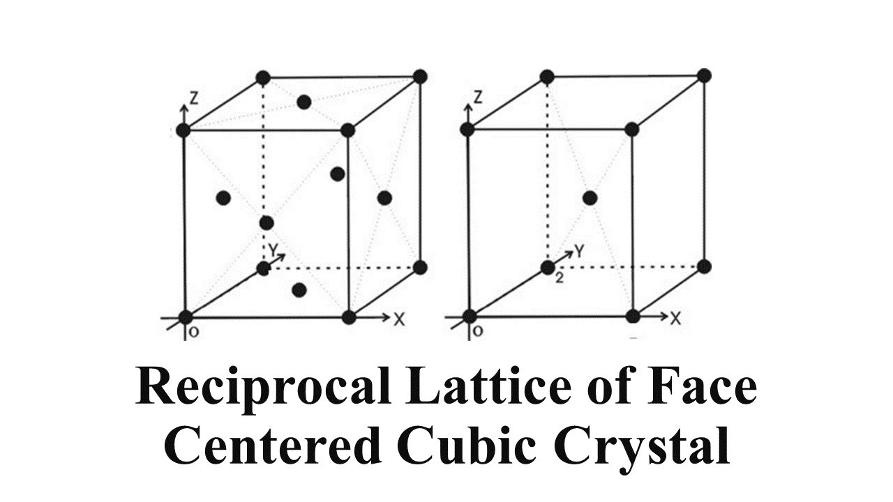 11 Reciprocal Lattice of Face Center Cubic Crystal: Condensed Matter ...