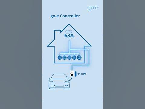 go-e Controller & go-e Charger: Dynamisches Lastmanagement | go-e - YouTube