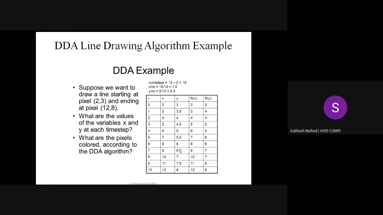 CG 3 DDA LINE 15 June 2020 3 - YouTube