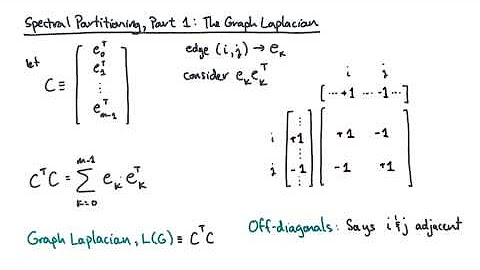 Advanced graph partitioning algorithms - YouTube