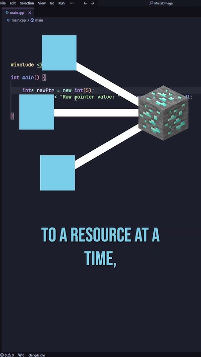 Smart Pointers As Fast As Possible Coding Programming Cplusplus Cpp Developer