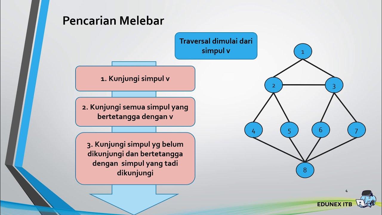 IF2211 DFS_BFS-02: Penelusuran Graf dengan BFS - YouTube
