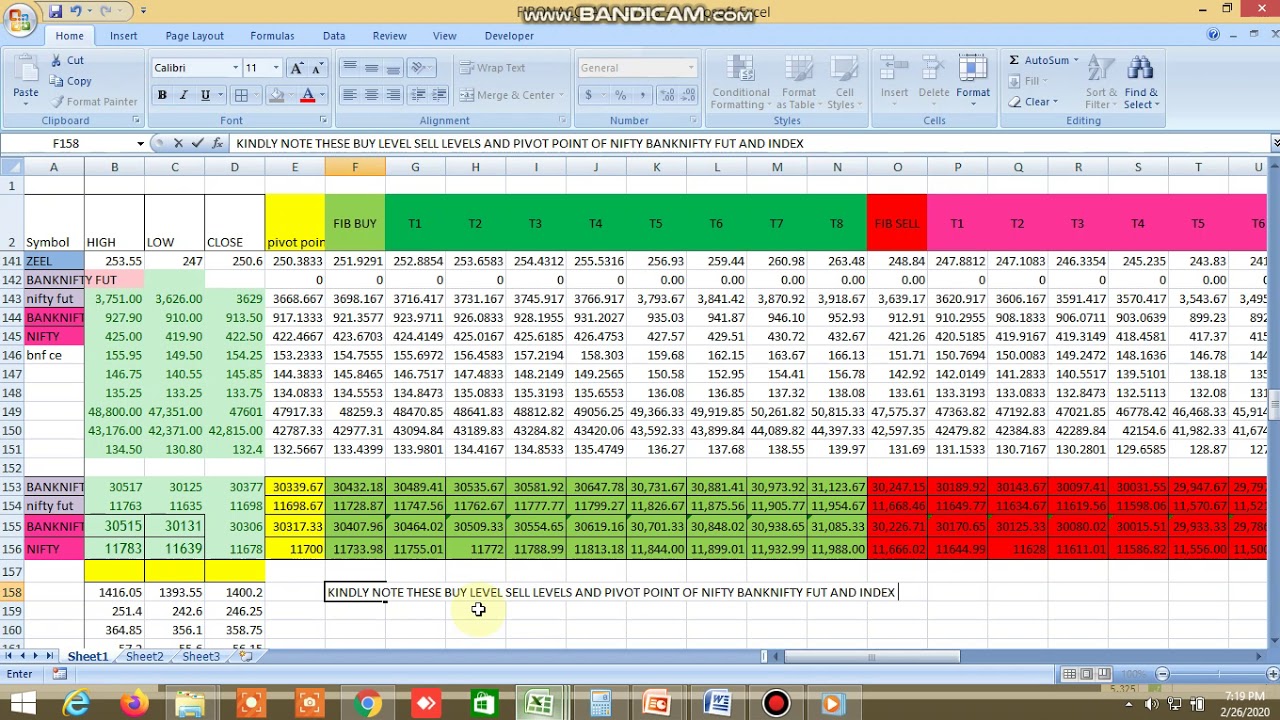 Nifty Banknifty Analysis For Tomorrow 27 02 2020 Youtube
