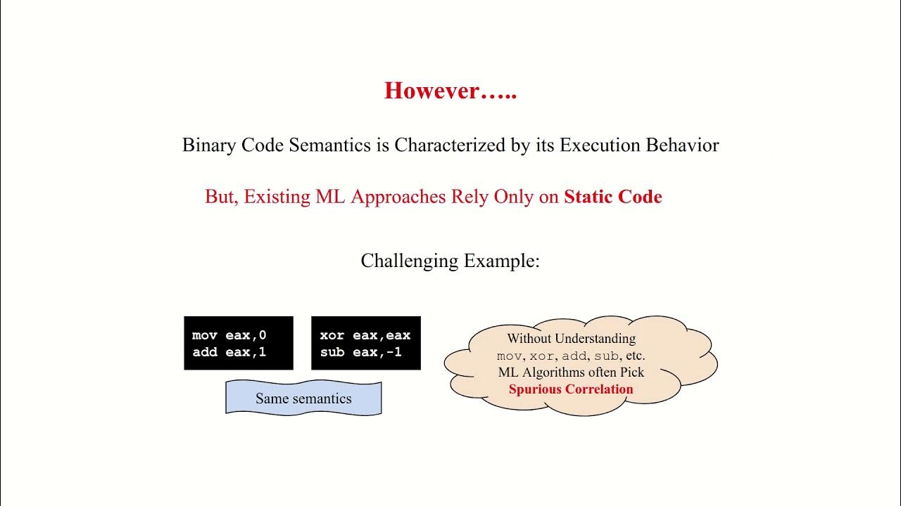 Trex: Learning Execution Semantics from Micro Traces for Binary Similarity - YouTube