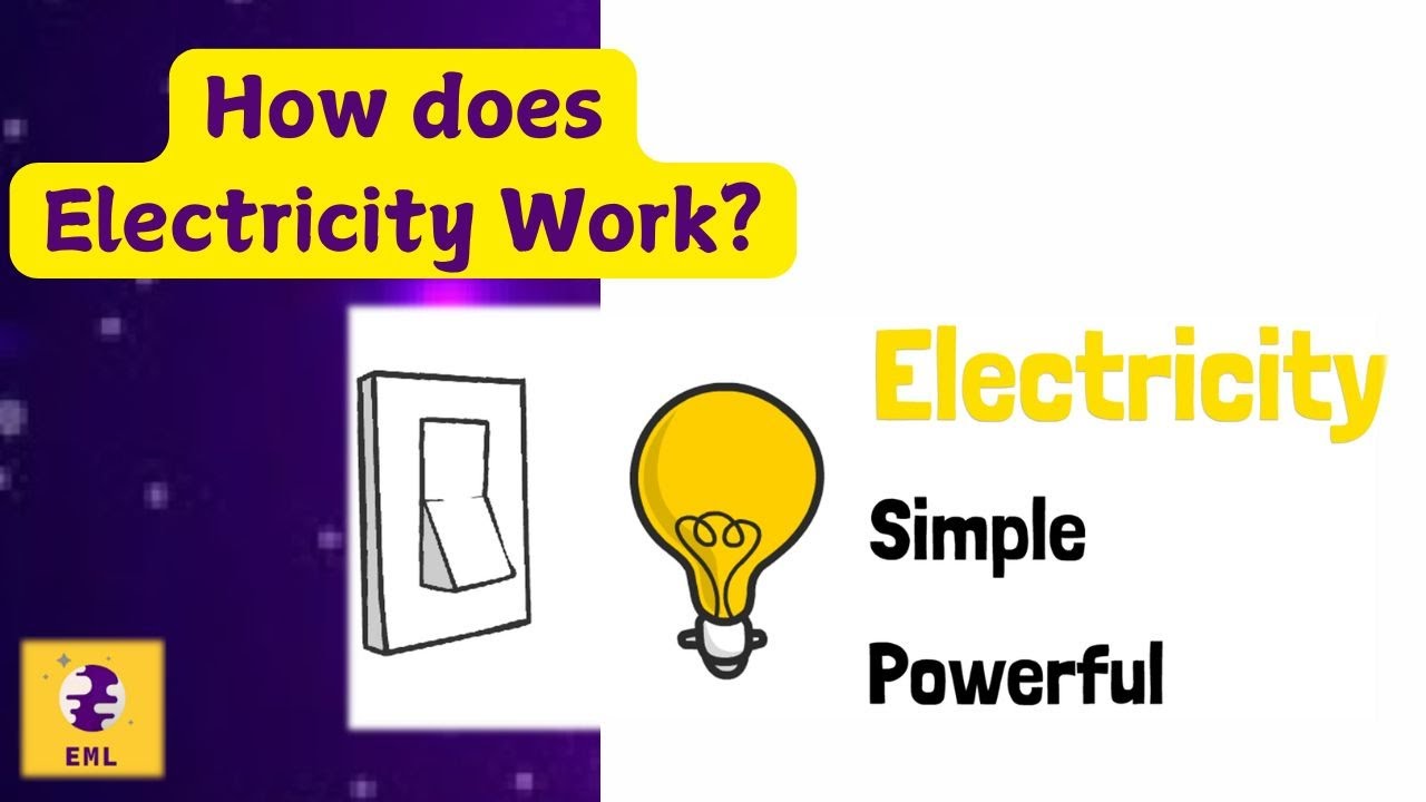 Electricity - Easy Mini Lessons, a video about Electricity and how it ...
