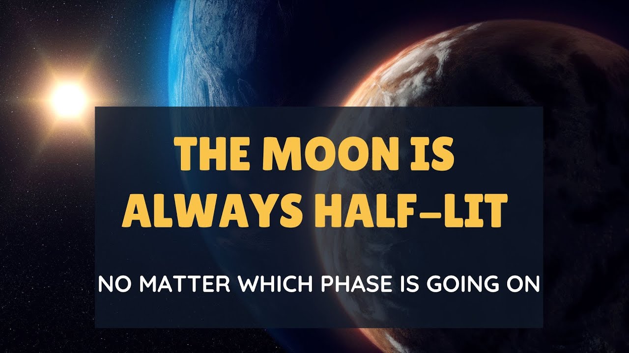 Why the Moon is Always Half-Lit #geography #moon - YouTube