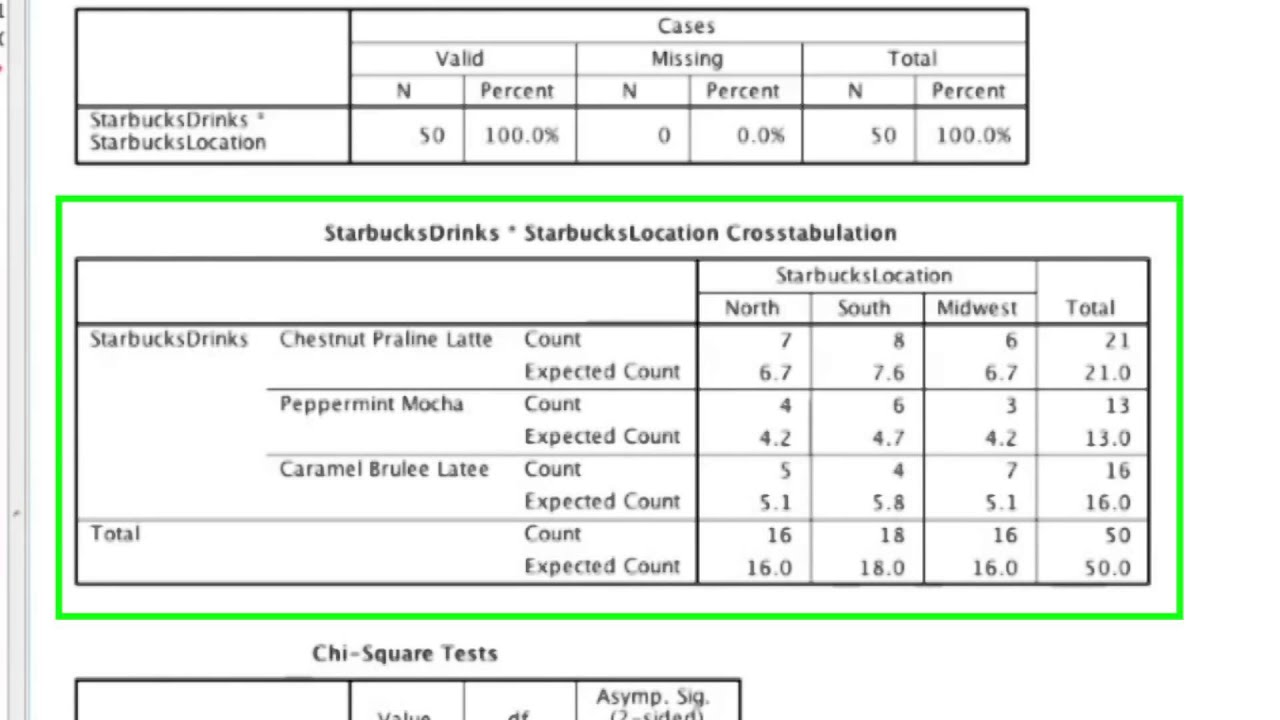 Chi Square Test Of Independence In SPSS In Depth YouTube chi-square-test-of-independence-in-spss-in-depth-youtube