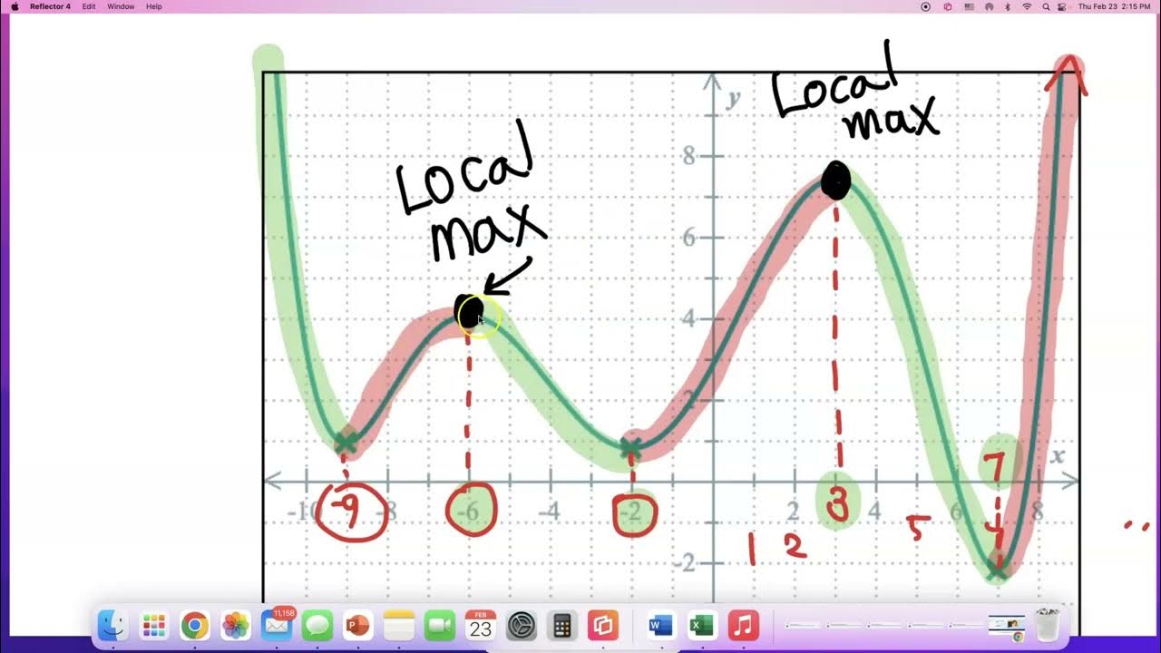 MTH 161 Section 2.2 ALEKS TOPIC: Inferring properties of a polynomial ...