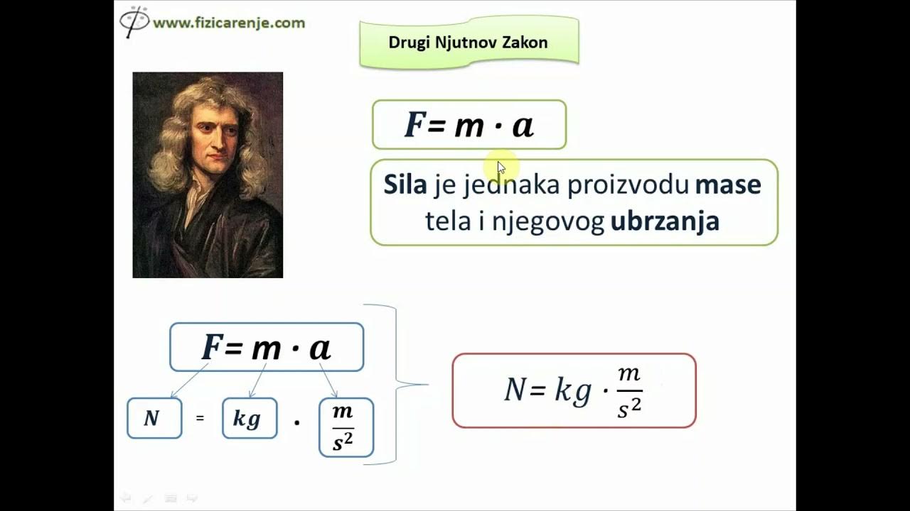 Drugi Njutnov Zakon | Fizika za sedmi razred - YouTube