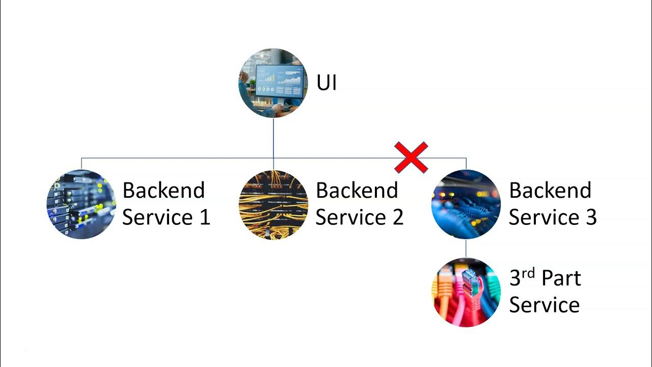 Playwright Python: 17 request intercept - YouTube