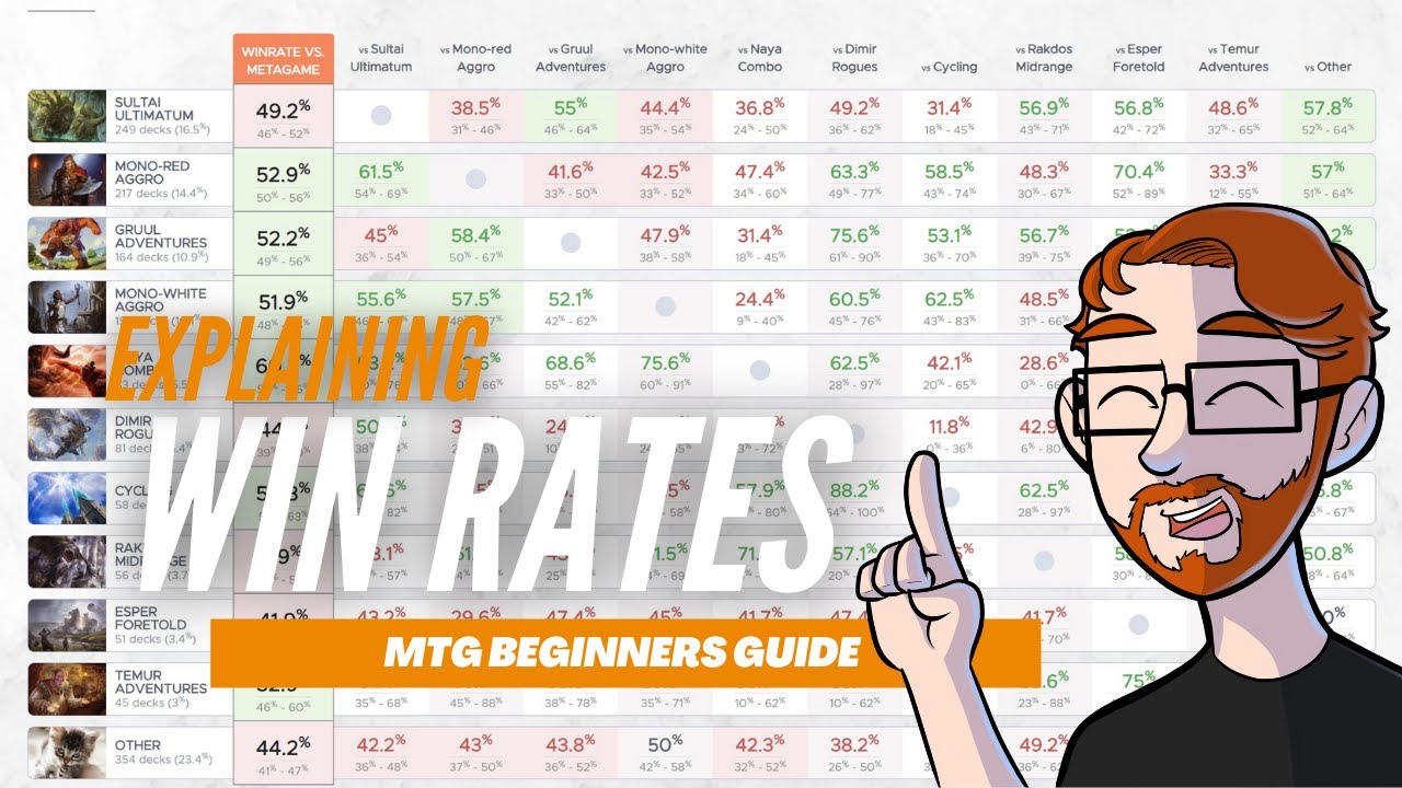 Explaining Win Rates In MTG Arena | MTG Arena Beginners Guide - YouTube