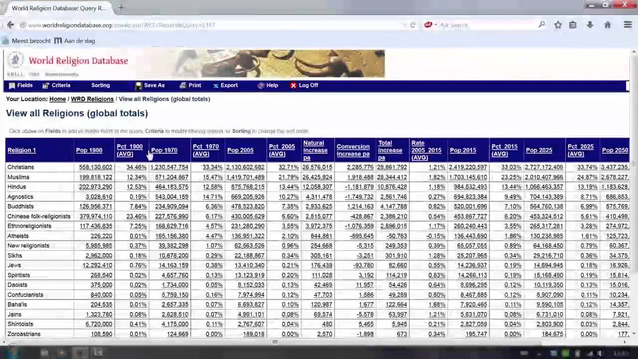 Using the World Religion Database to forecast volume of religious groups - YouTube