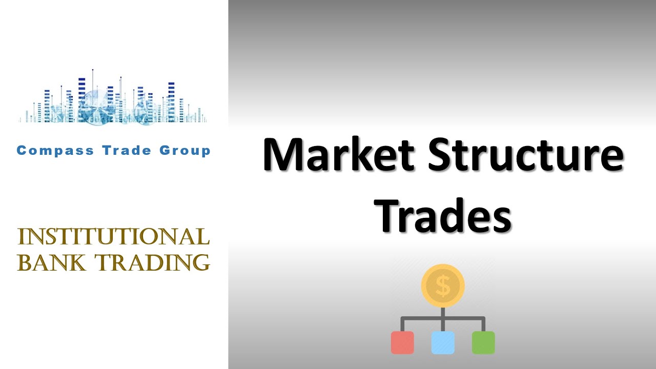 MAX Market Structure Trades - YouTube