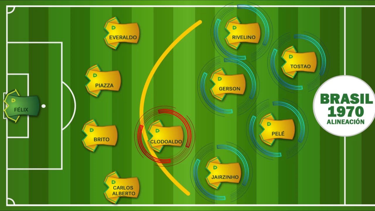 Análisis táctico | ¿Cómo jugaba la Brasil campeona del mundo en 1970 ...
