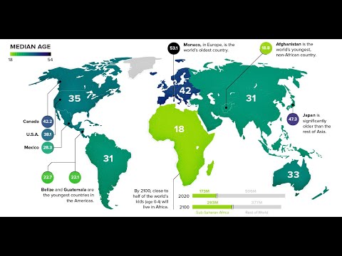 Countries by Median Age, Which country has the youngest population ...