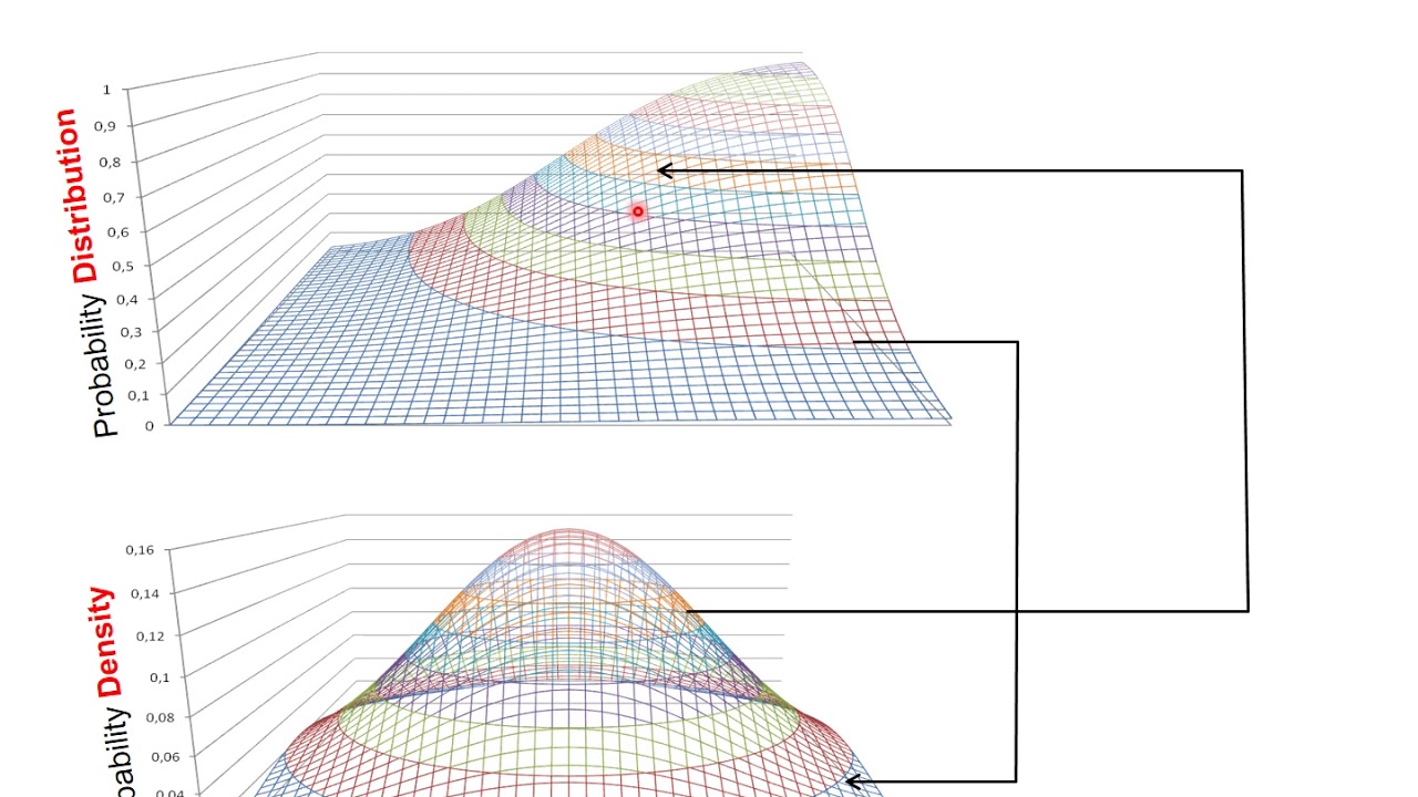 C12 Multidimensional Distributions - YouTube