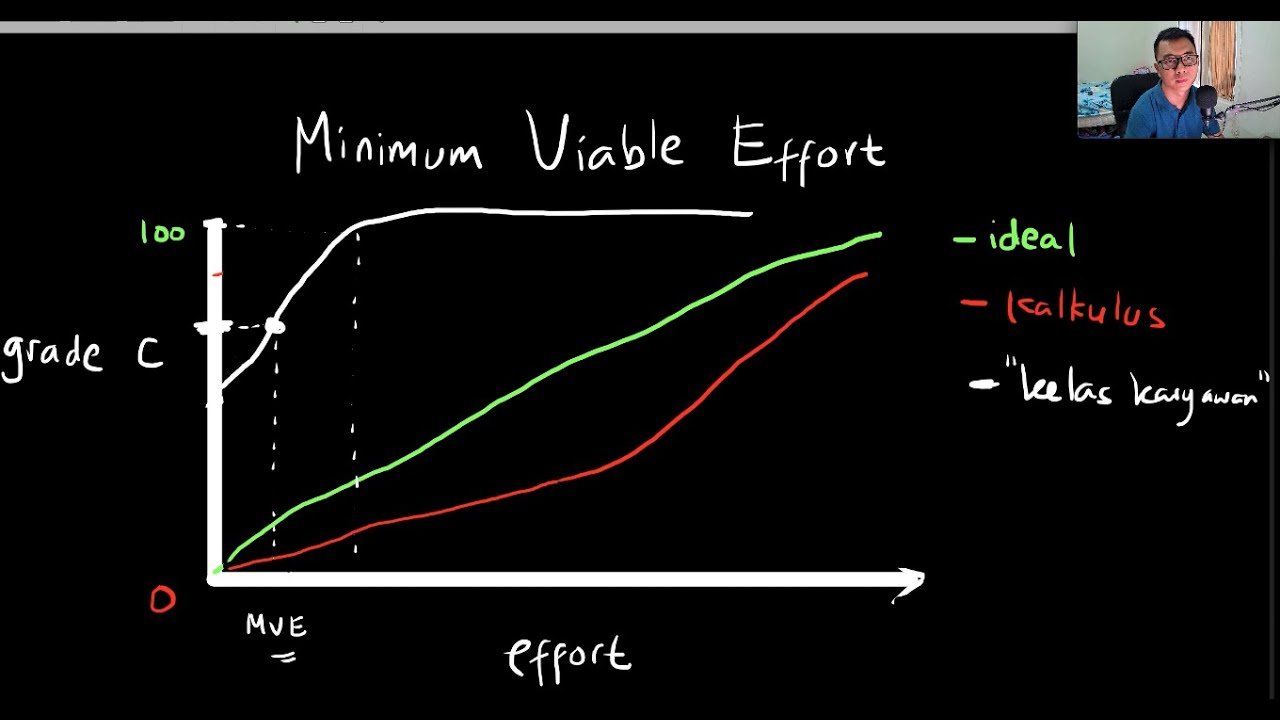 Minimum Viable Effort Kelas Karyawan - YouTube