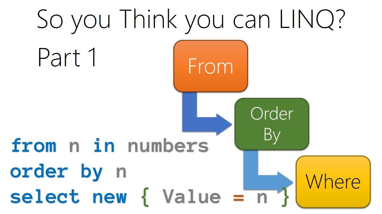 So You Think You Can Linq Part 1 Youtube