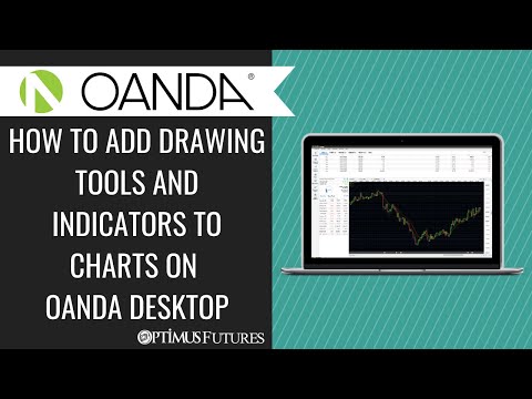 How To Mark Chart Oanda
