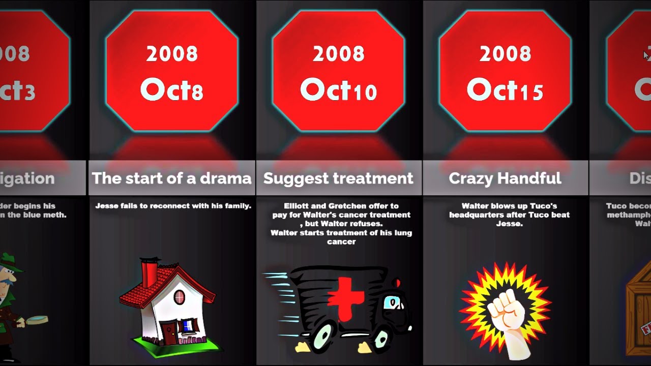 Timeline: what happened in Breaking Bad? everything you must know-full ...