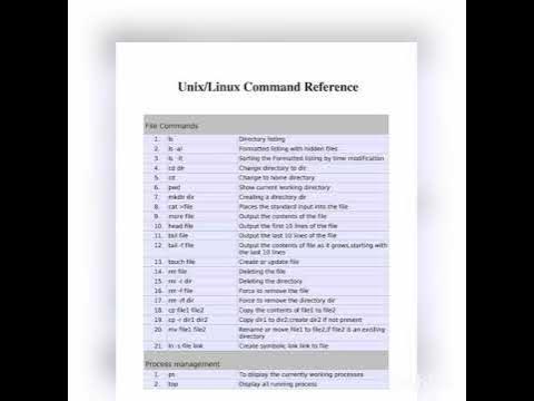 Linux/Unix commands - YouTube