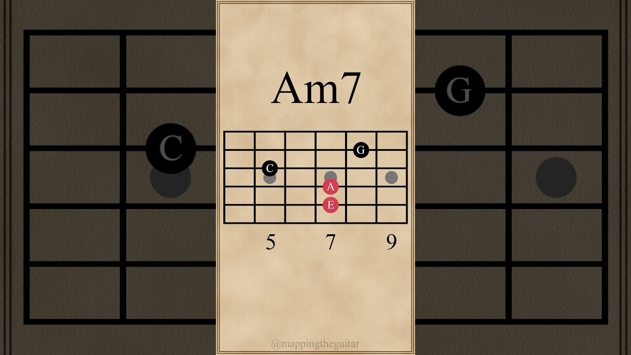 A Minor 7th Chords | Am7 | Drop 2 Voicings #guitarlesson #guitarchords ...