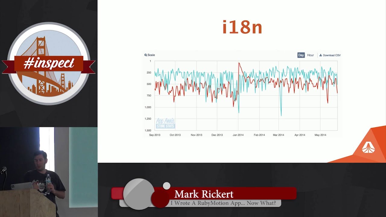 I Wrote A Rubymotion App Now What Youtube