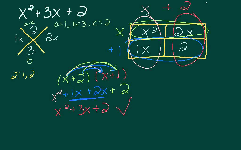 Factoring X box Method YouTube