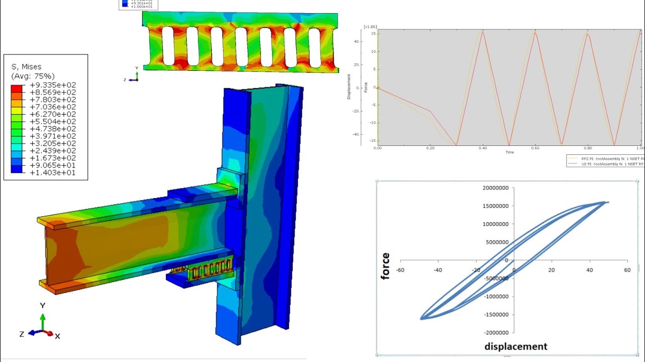 Cyclic loading analysis of #slit elliptic dampers (beam-column ...