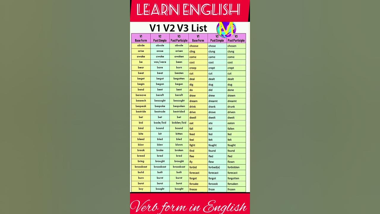 Verbs V1 V2 V3 Form Of Verb In English english YouTube verbs-v1-v2-v3-form-of-verb-in-english-english-youtube