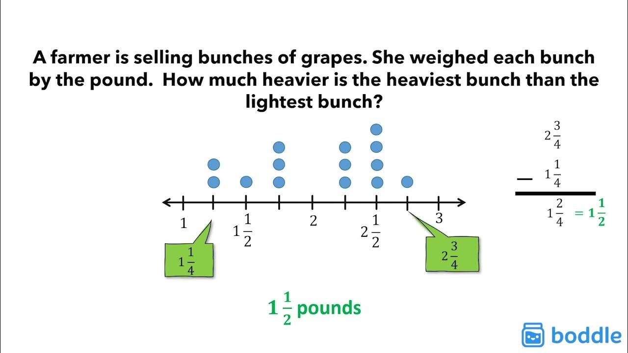 Using Line Plots - 5th Grade Math (5.MD.2.S2) - YouTube
