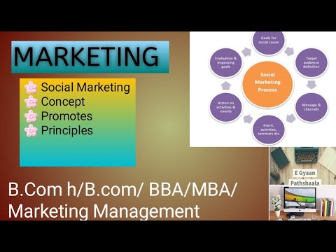 Social Marketing | Meaning, Promotes, Principles of Social Marketing ...