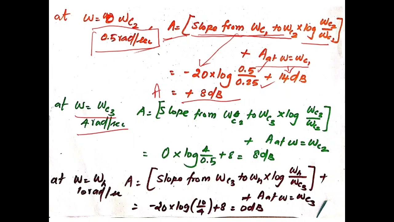 Control Engineering: Bode Plot problem3 - YouTube