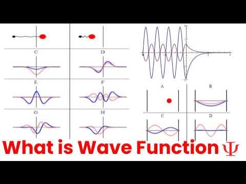 What is Wavefunction: Wavefunction in Quantum Mechanics #Wavefunction # ...