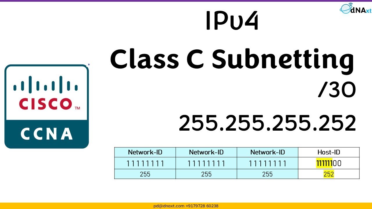 dNAxt IP Addressing Class C /30 Subnetting - YouTube