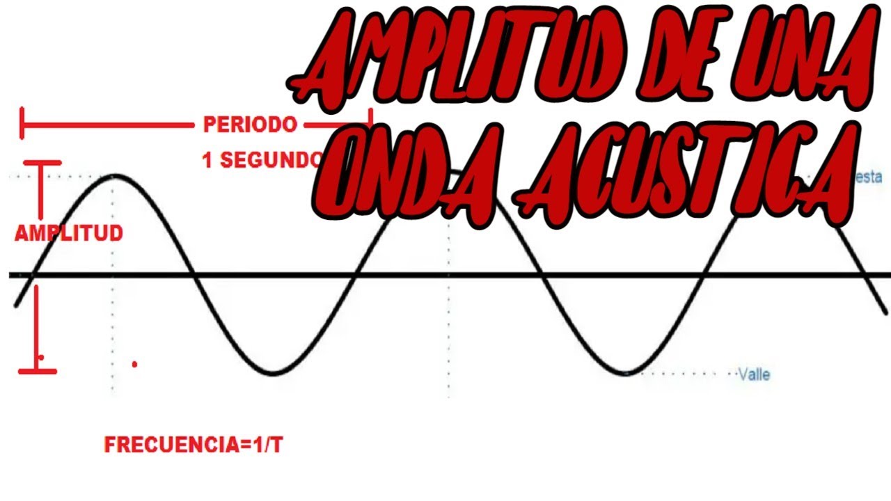 Amplitud de una Onda Sonora - YouTube
